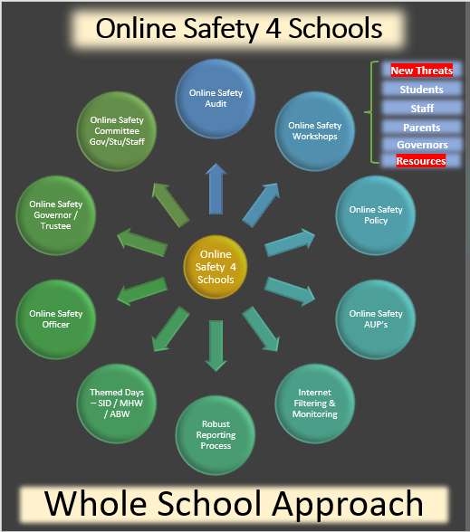 Online Safety 2024-2025 – Online Safety 4 Schools
